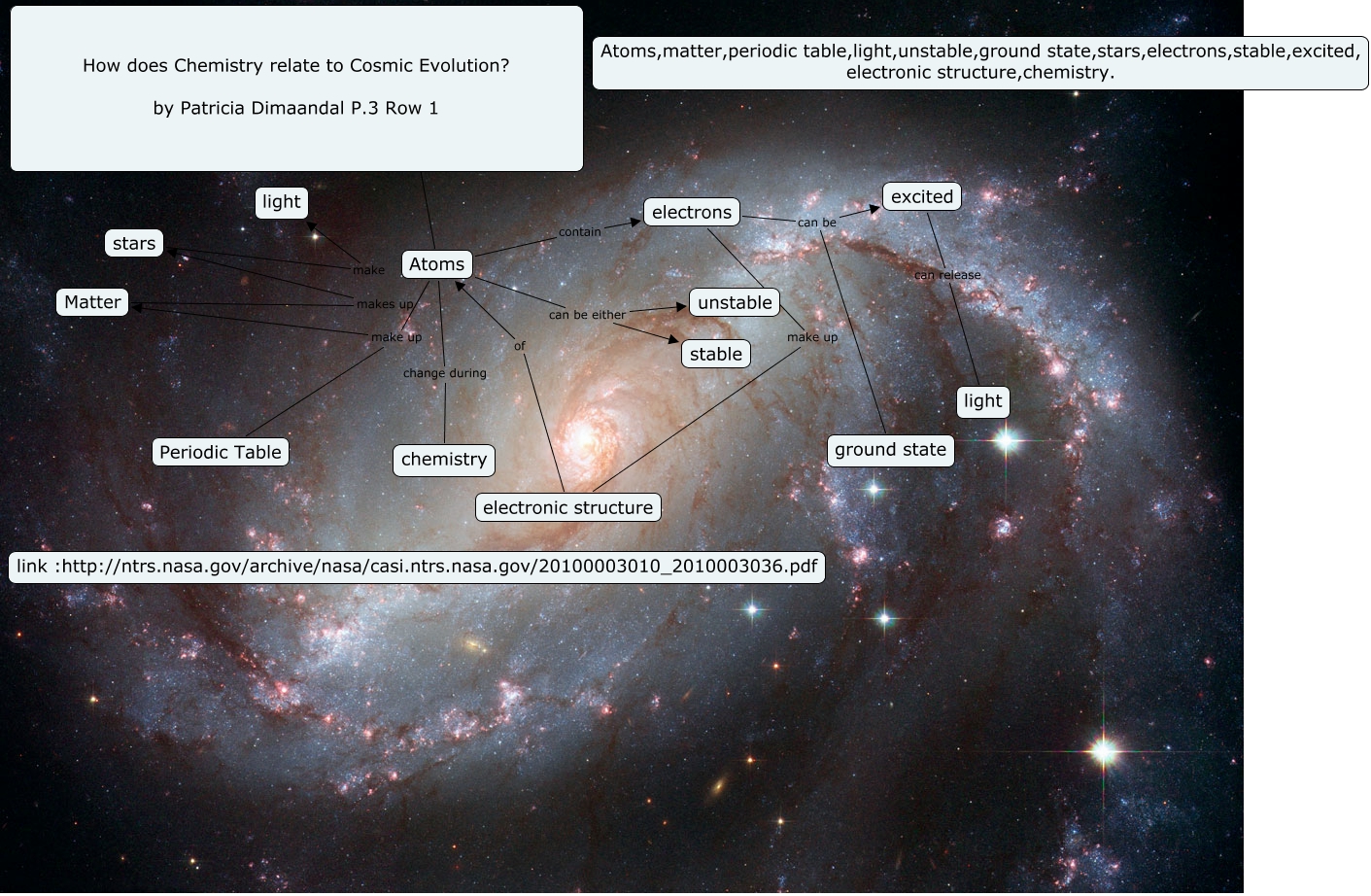 How does CHemistry relate to Cosmic Evolution - How does Chemistry relate to COsmic Evolution?